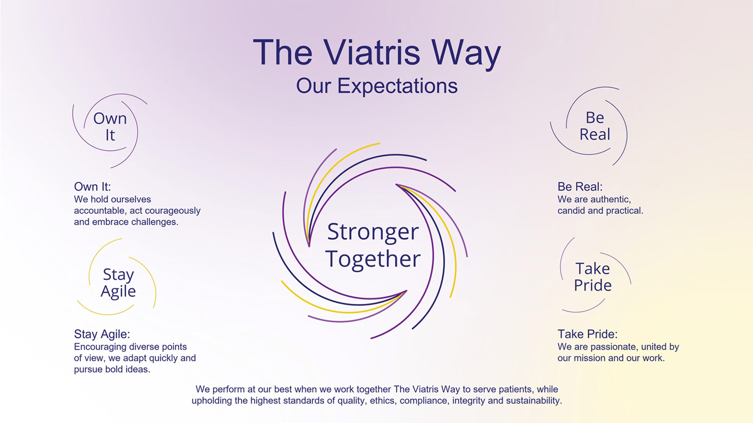 Our Culture | Viatris